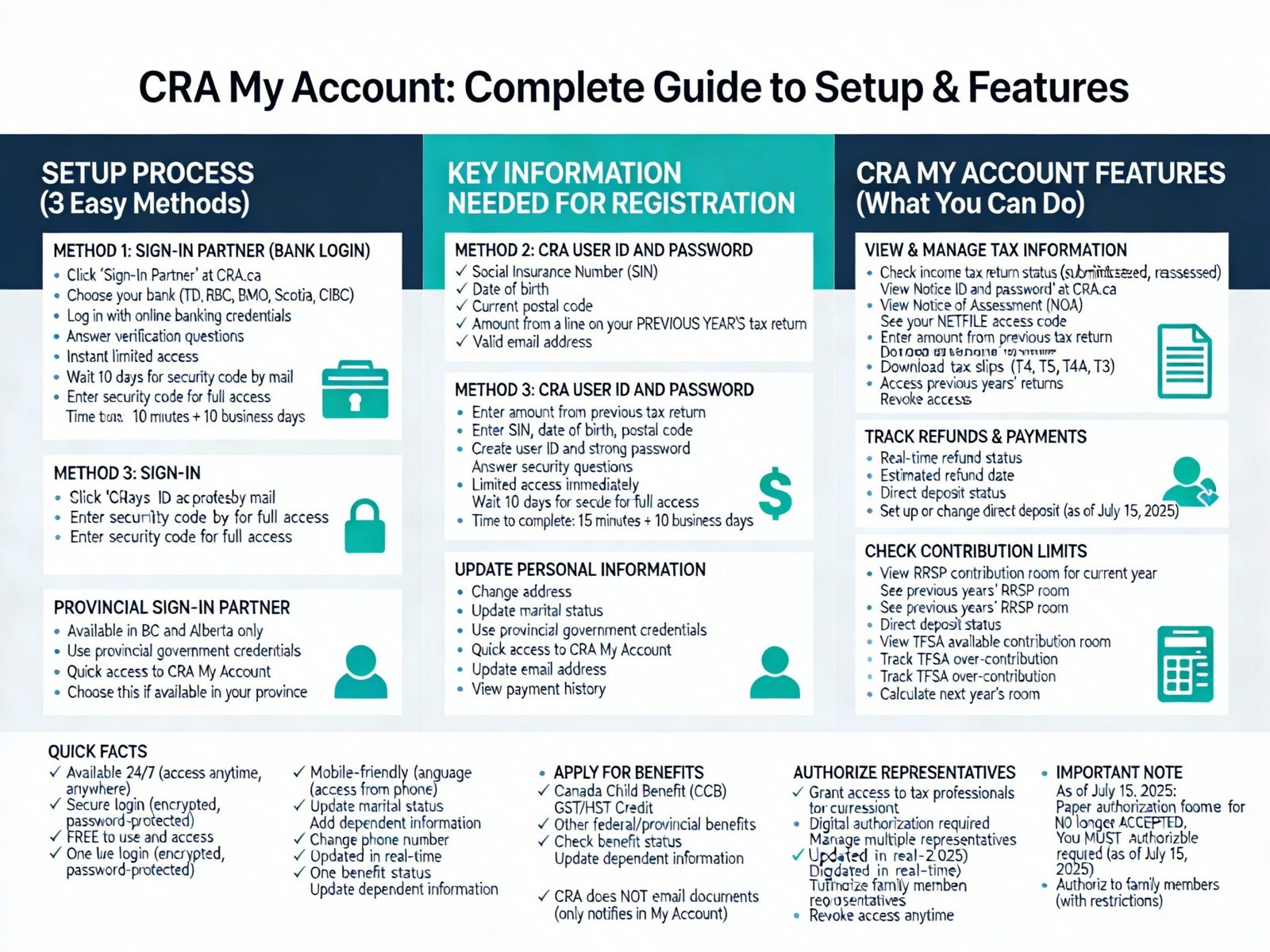 How to File Your Personal Income Tax Return Online in Canada - BOMCAS ...